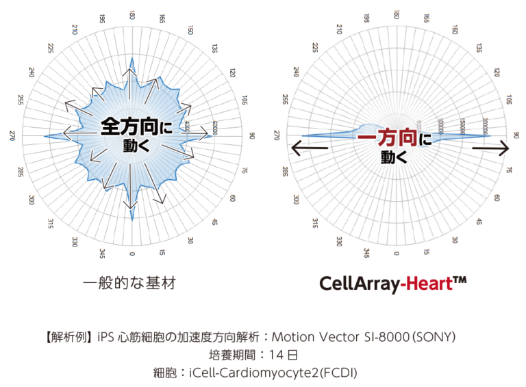 HOME - CellArray